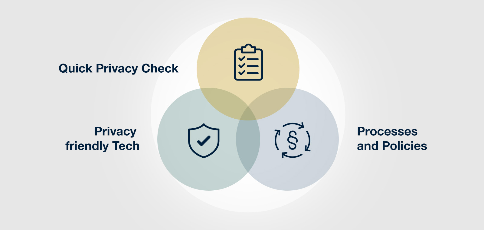 MSD | Themen | Datenschutz als Wettbewerbsvorteil | MSD Leistung